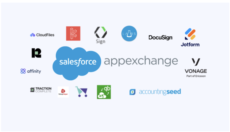 Salesforce Appexchange A Detailed Overview Salesforce Geek